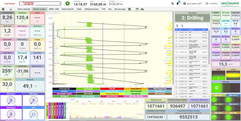 Wellsite & Other Services | GEO-data Logging